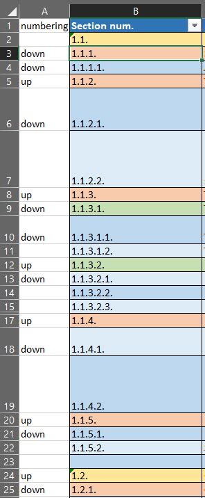 [solved] automatic numbering in excel with hierarchy excel formula
