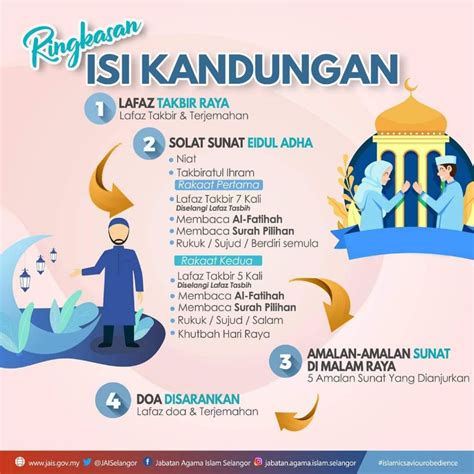 Cara Solat Hari Raya Aidiladha Sam Piper
