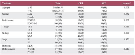 Patient Characteristics N 124 Download Scientific Diagram