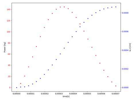 numpy python least squares fit on data stack overflow