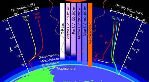 unit 1 introduction to atmospheric science