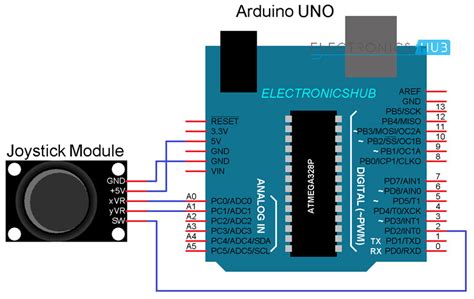 analog joystick wiring diagram wiring diagram networks