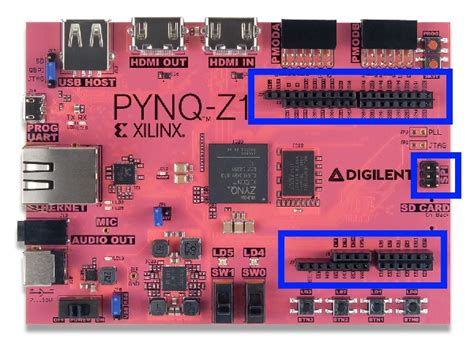 arduino — python productivity for zynq pynq