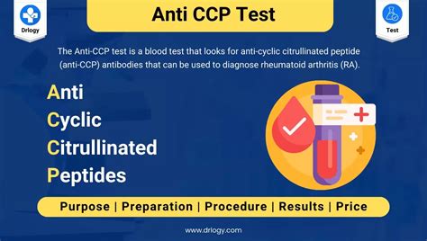 Anti Ccp Test Price Normal Range And Results Drlogy