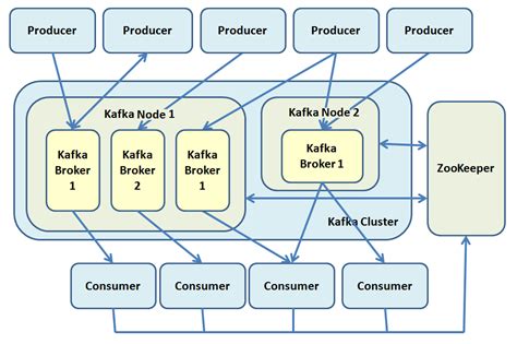 apache kafka 1 0 cookbook