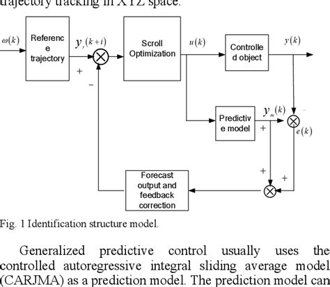 figure 1 from optimization of identification structure parameters based