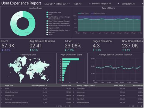 discover understand analyze and present your users