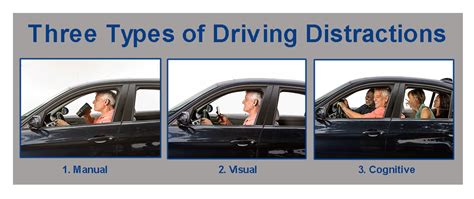 Is Distracted Driving Ever Worth It