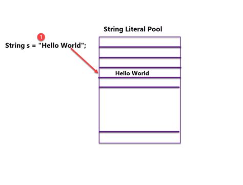 programming for beginners string interning