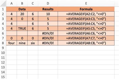 ignore zeros with excel averageif when finding averages
