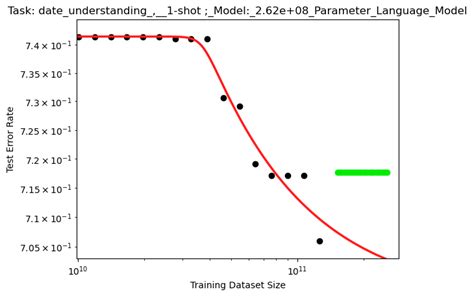 Broken Neural Scaling Laws Deepai