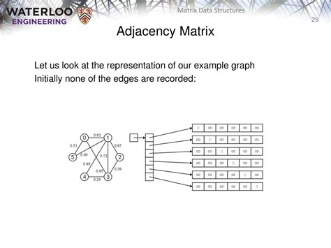 ppt graph data structures powerpoint presentation free download id