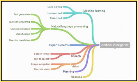 machine learning made easy the new stack