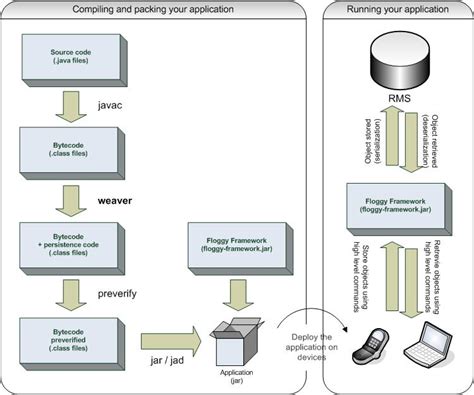 floggy j2me persistence framework welcome to floggy