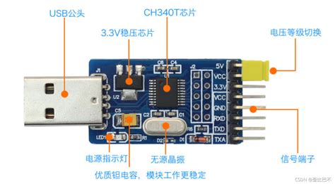 stm32的串口通讯协议 stm32串口协议 csdn博客