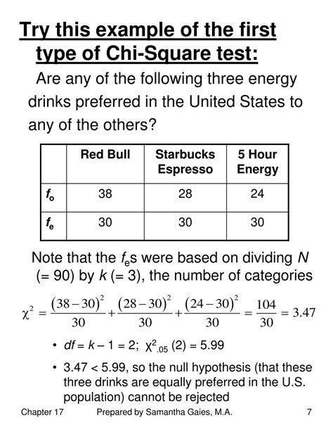 Ppt Chapter 17 Chi Square Tests Powerpoint Presentation Free