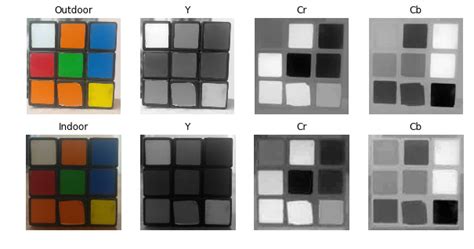 color spaces in opencv c python learnopencv