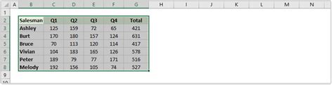 Como Adicionar Rótulos Totais Ao Gráfico De Colunas Empilhadas No Excel
