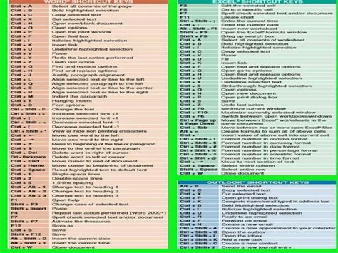 pin by bharghavi sankar on rekenaar wenke shortcuts computer