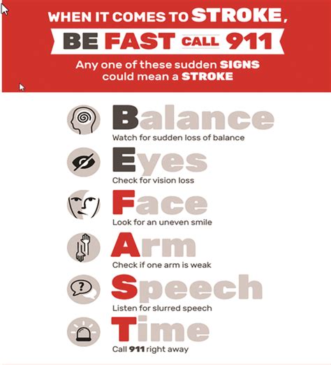 When It Comes To Spotting A Stroke B E F A S T