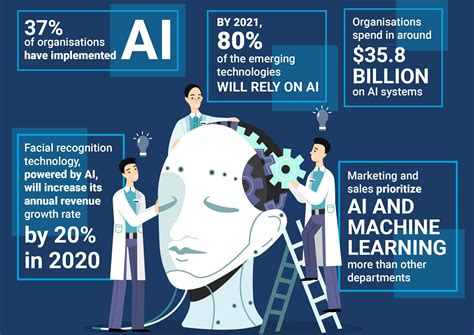 Artificial Intelligence Tools Applications Best 3 Ai Tools You Need
