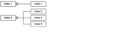 how to represent the nested class of c in uml stack overflow