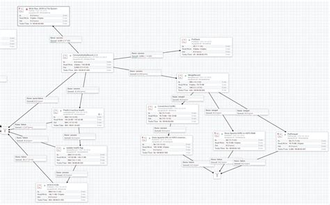 migrating apache flume flows to apache nifi kafka source