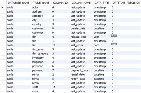 find all date and time columns in mysql database mysql data