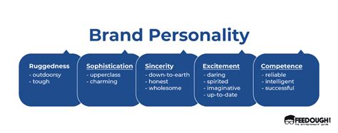 What Is Brand Personality Definition And Examples Feedough