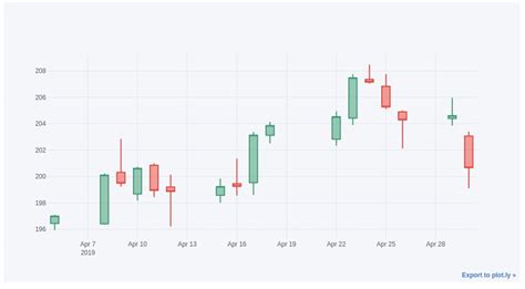 cufflinks [python] how to create plotly charts from