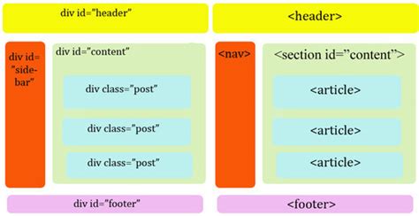 html5 css3 examples