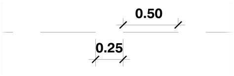 linetype scale ltscale