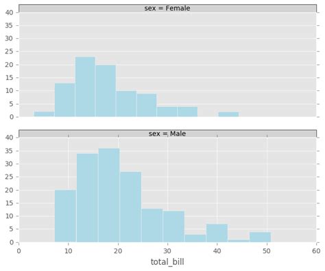 visualization — pandas 0 18 0 documentation
