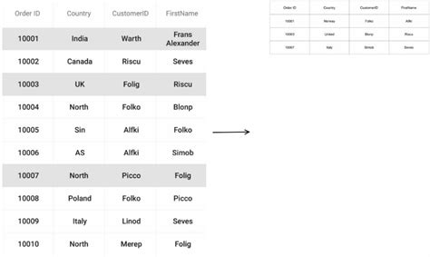 exporting sfdatagrid xamarin android syncfusion