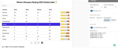 how to shade cells in the table template flourish help