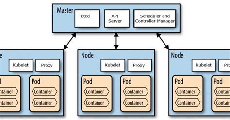 linux and hpc advanced large scale computing at a glance kubernetes
