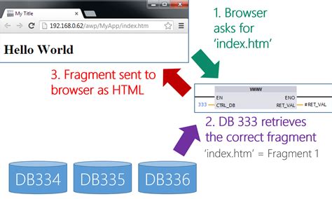 siemens s7 1200 web server tutorial from getting started to html5