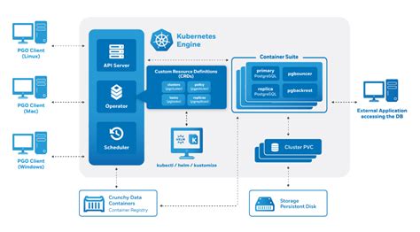 kubernetes部署高可用postgresql集群 helloworld开发者社区