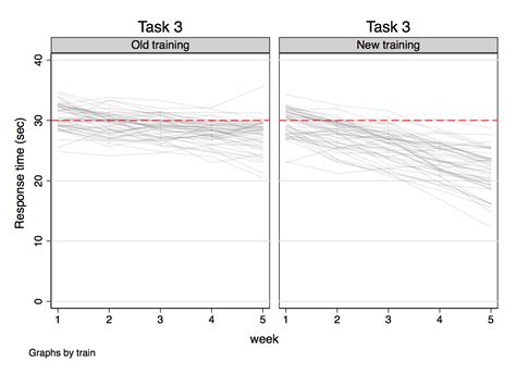 stata tips 19 multilevel tobit regression models in stata 15