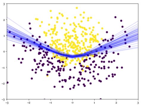 what keras models are missing tl dr keras models are missing “model