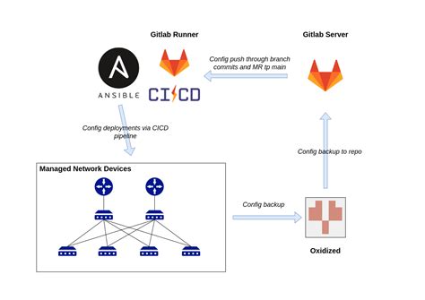 報復 教 続編 ci cd gitlab tutorial icc clinic jp