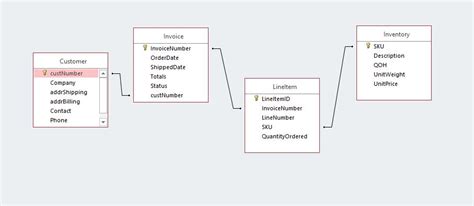 ms access need help finding correct sql query string