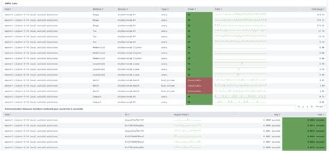 monitoring docker openshift and kubernetes version 5 2 storage