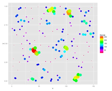 interpolation r smoothing color and adding a legend to