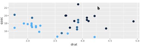 top python data visualization libraries for data science datacareer de