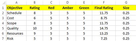 solution challenge 25 prepare a project status chart