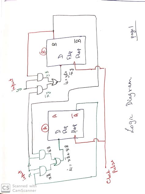 [solved] a sequential circuit with two d flip flops a and