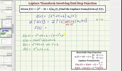 laplace transform of unit step function in matlab