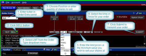 limit orders interactive brokers canada inc
