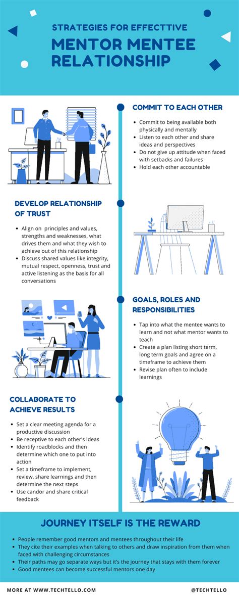 Mentorship Key To Effective Mentor Mentee Relationship Techtello